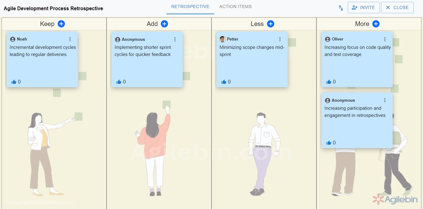 KALM Retrospective | Agilebin