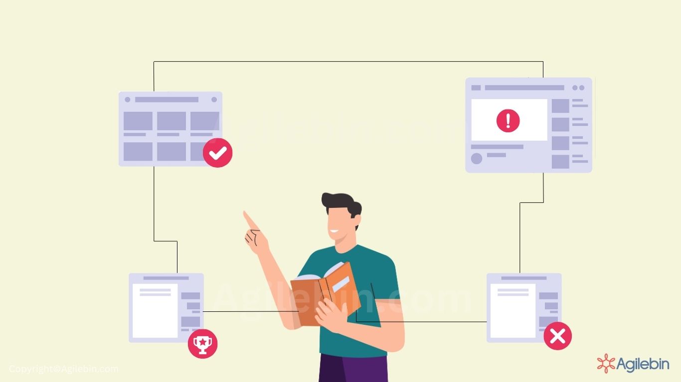 Lesson Learned Retrospective | Agilebin