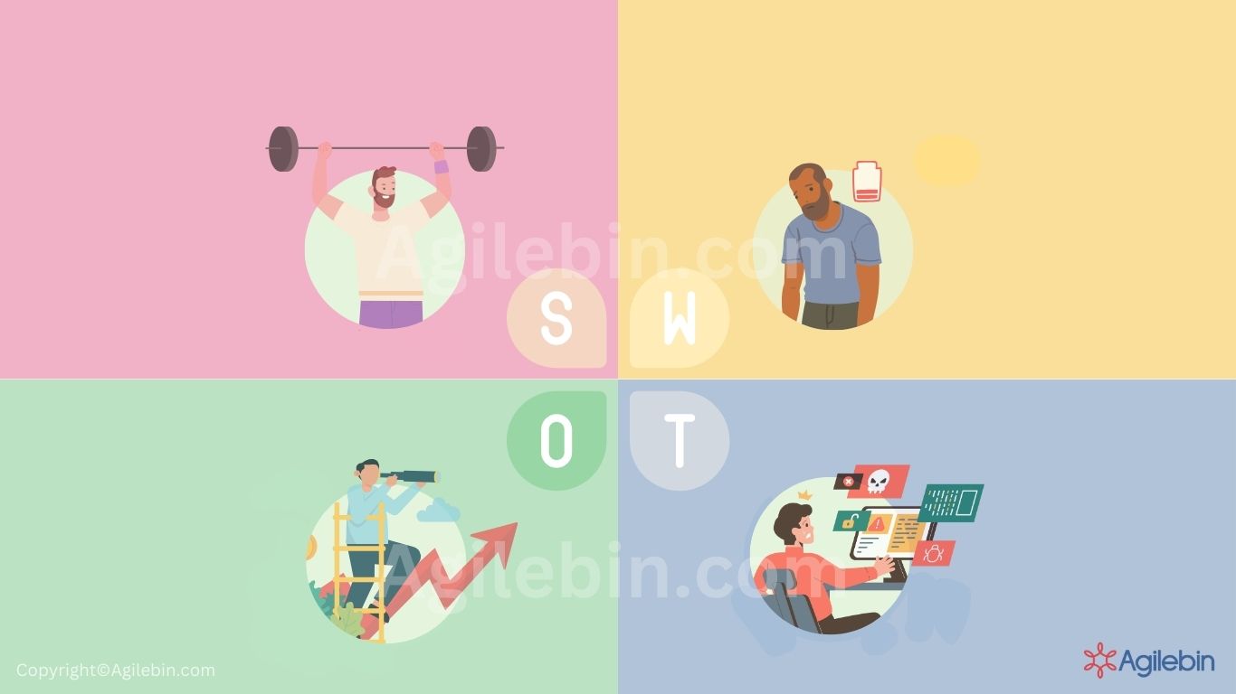 SWOT Analysis Retrospective | Agilebin